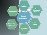 What Is Cloud Analytics Types Benefits And How It Works